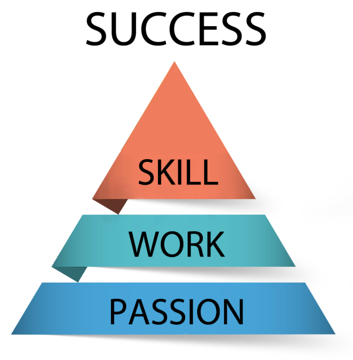 Our Focus - Welcome to Health Skills Training